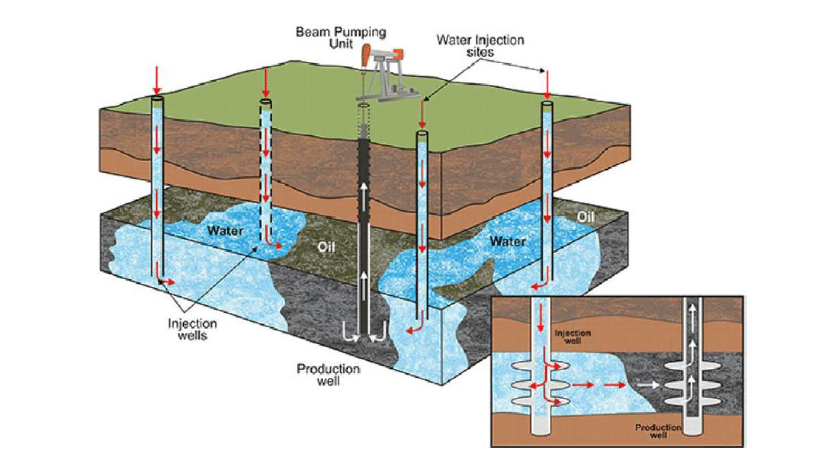 SEAQUEST For the Oil industry – Diagsense Group